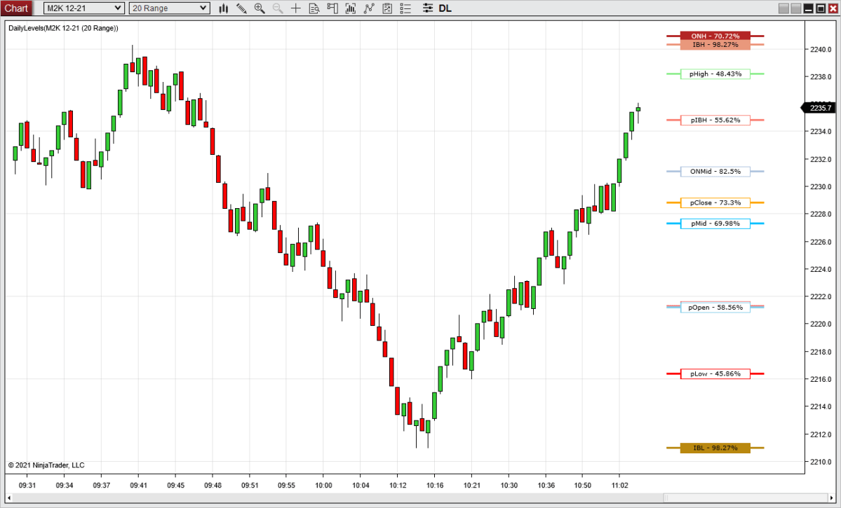 Daily Levels for NinjaTrader 8 - Code-N-Trade